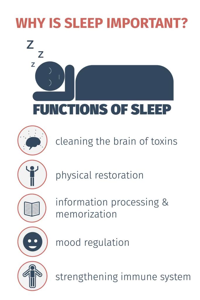 The Importance of Sleep | Ezfit Singapore